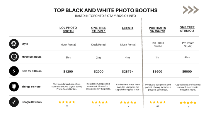 The Definitive Guide to Toronto’s Top Black and White Photo Booths ...